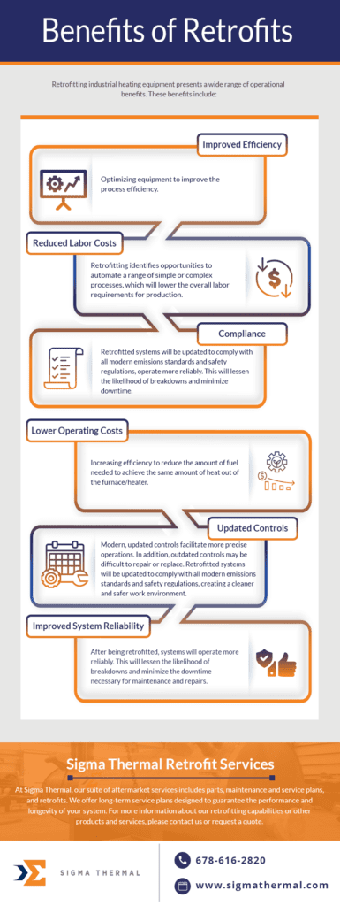 The Benefits of Retrofitting Process Heating Systems - Sigma Thermal