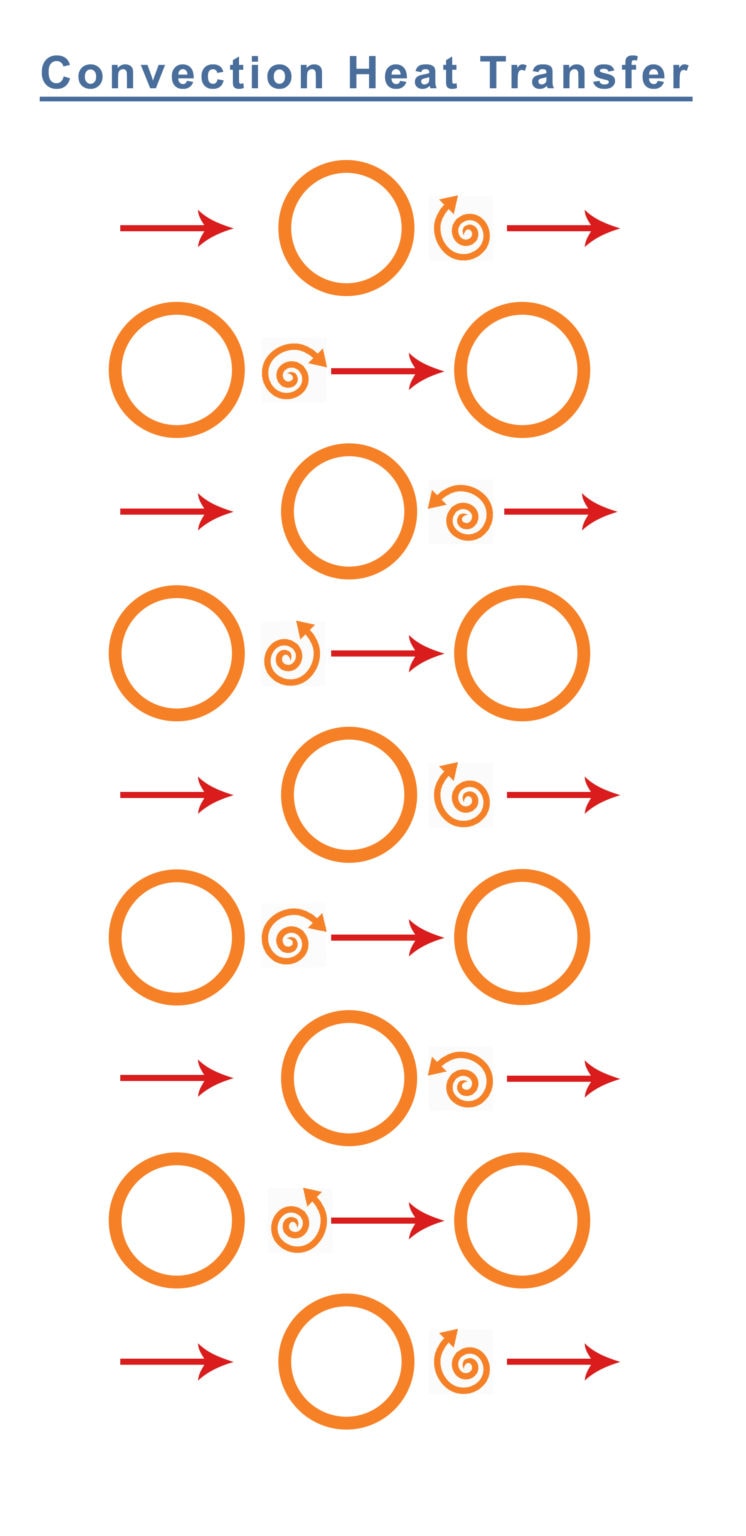 Direct Fired Heaters and Gas Fired Heaters | Sigma Thermal