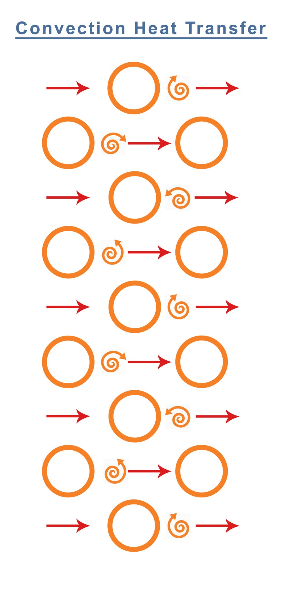 Direct Fired Heaters and Gas Fired Heaters | Sigma Thermal