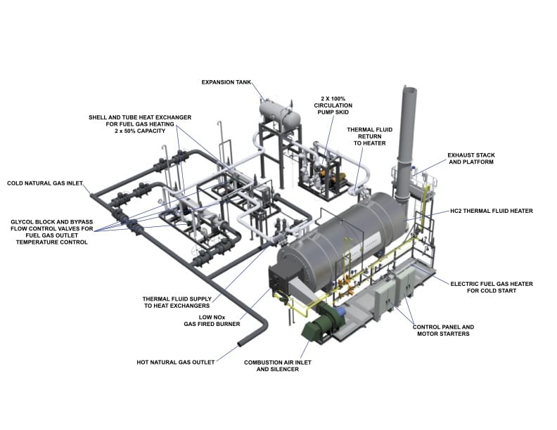 Why Use Thermal Fluid Heating Systems Instead of Water Bath Heaters?