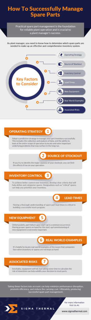 7 Things to Consider for Successful Spare Parts Management - Sigma Thermal