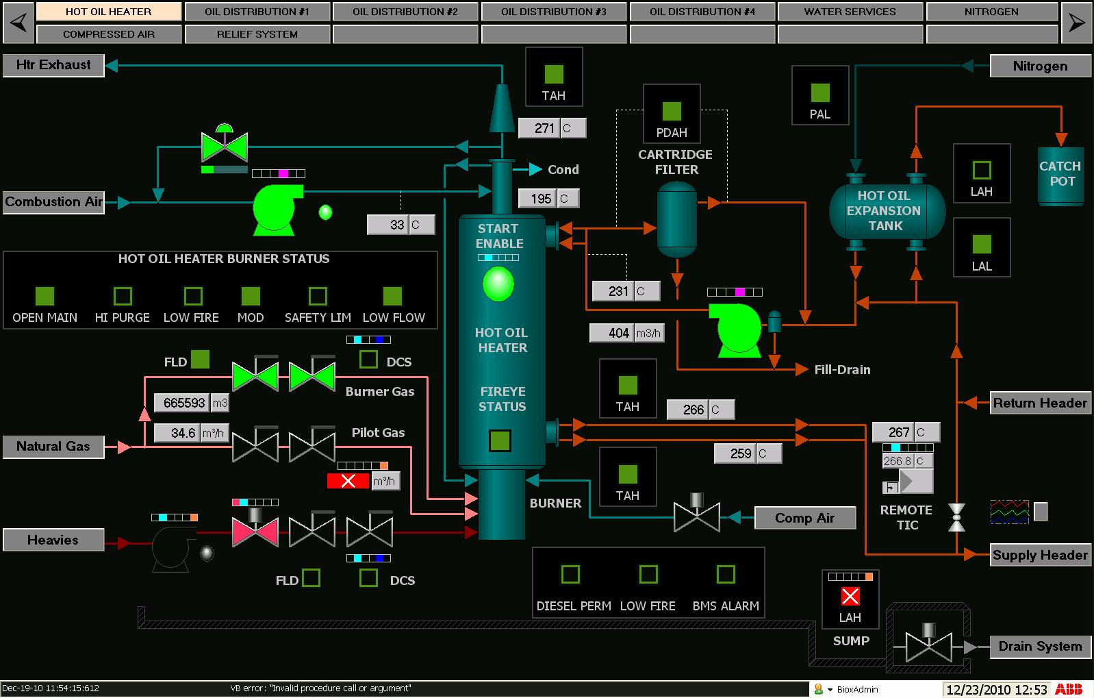 Industrial Process Solutions & Services | Sigma Thermal