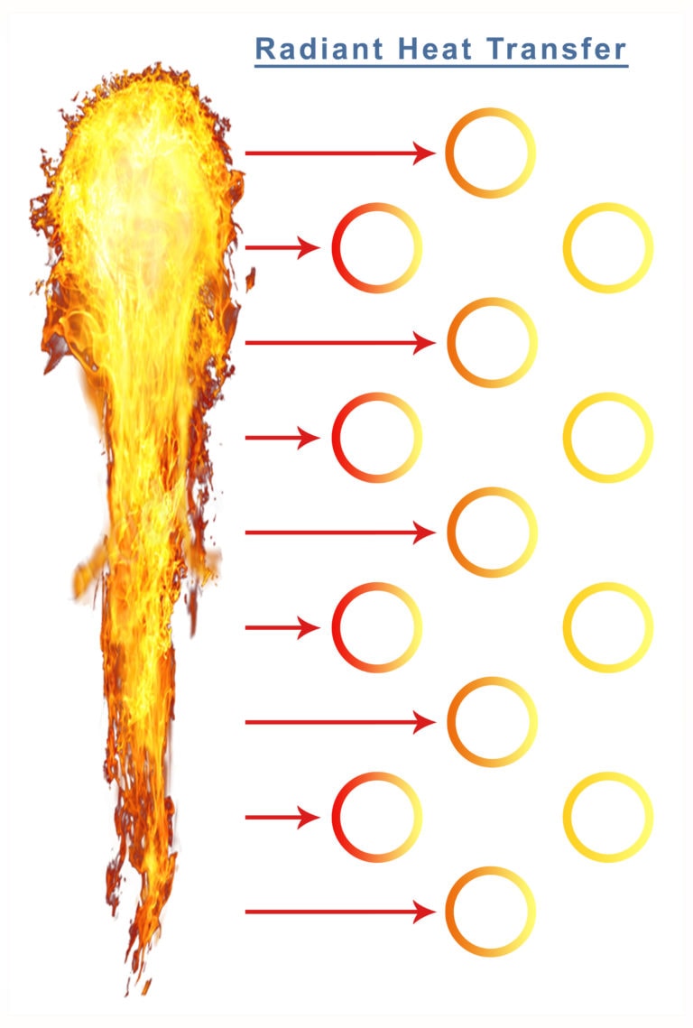 Direct Fired Heaters and Gas Fired Heaters | Sigma Thermal