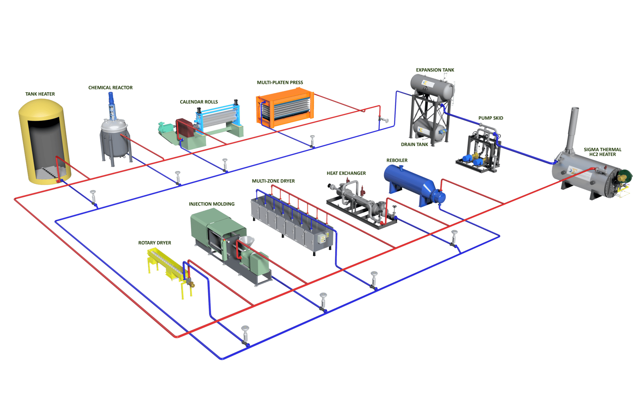 Industrial Process Heating Methods - Sigma Thermal