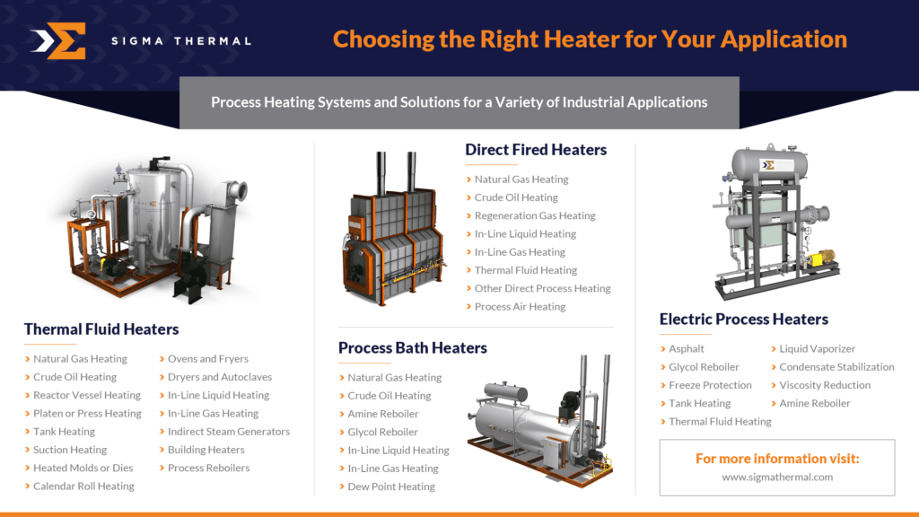 Choosing the Right Industrial Heater | Sigma Thermal