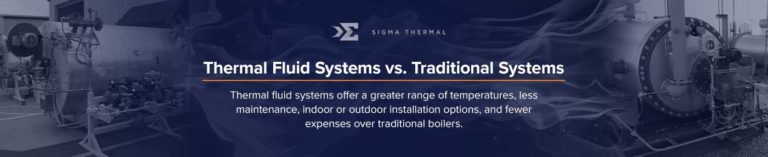 Understand Thermal Fluids & Thermal Fluid Systems | Sigma Thermal